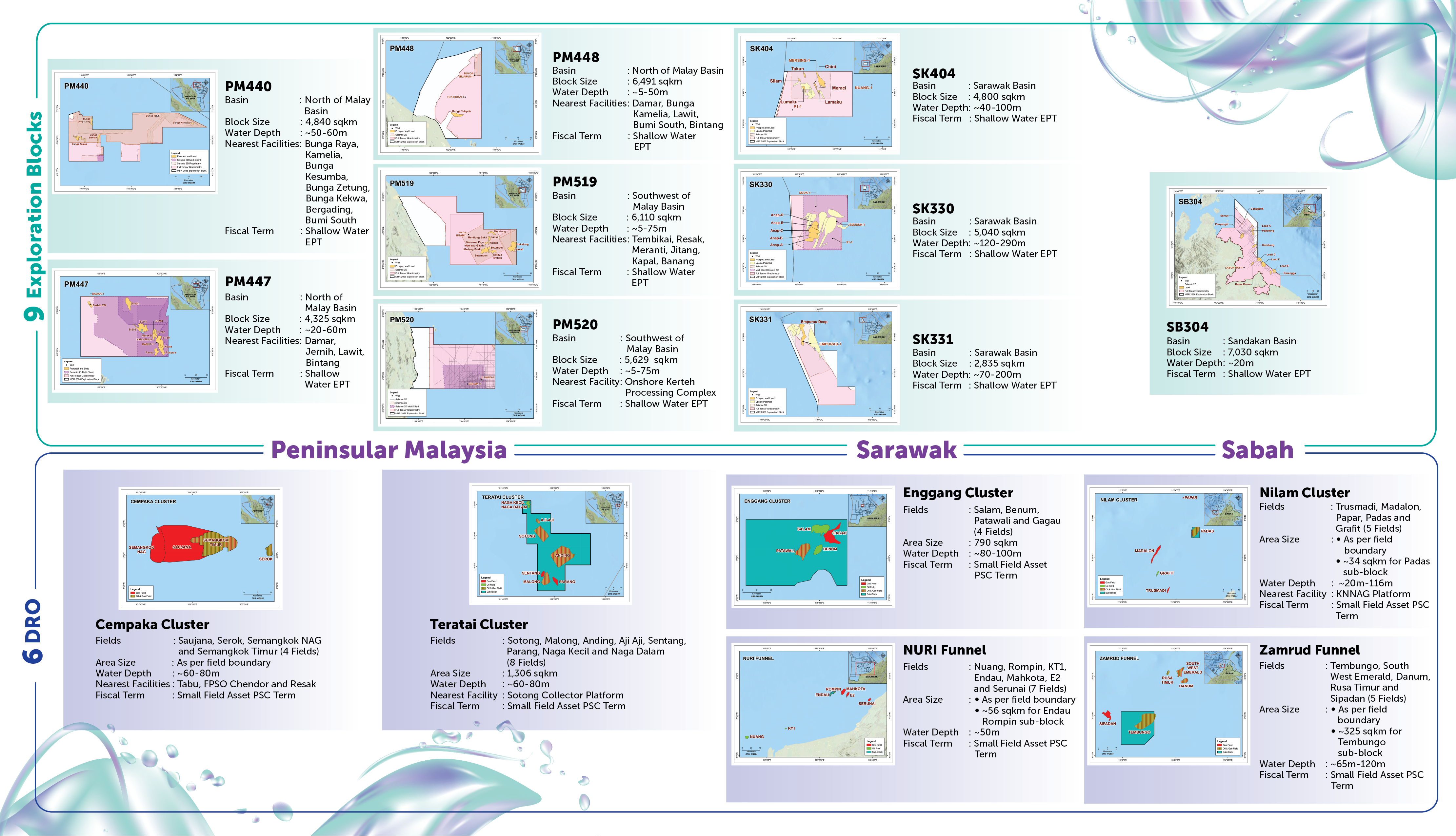 PETRONAS MBR 2026